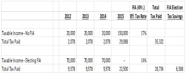 Top Ten Tax Tips for Farmers - Symphona - Accounting, Consulting and IT ...